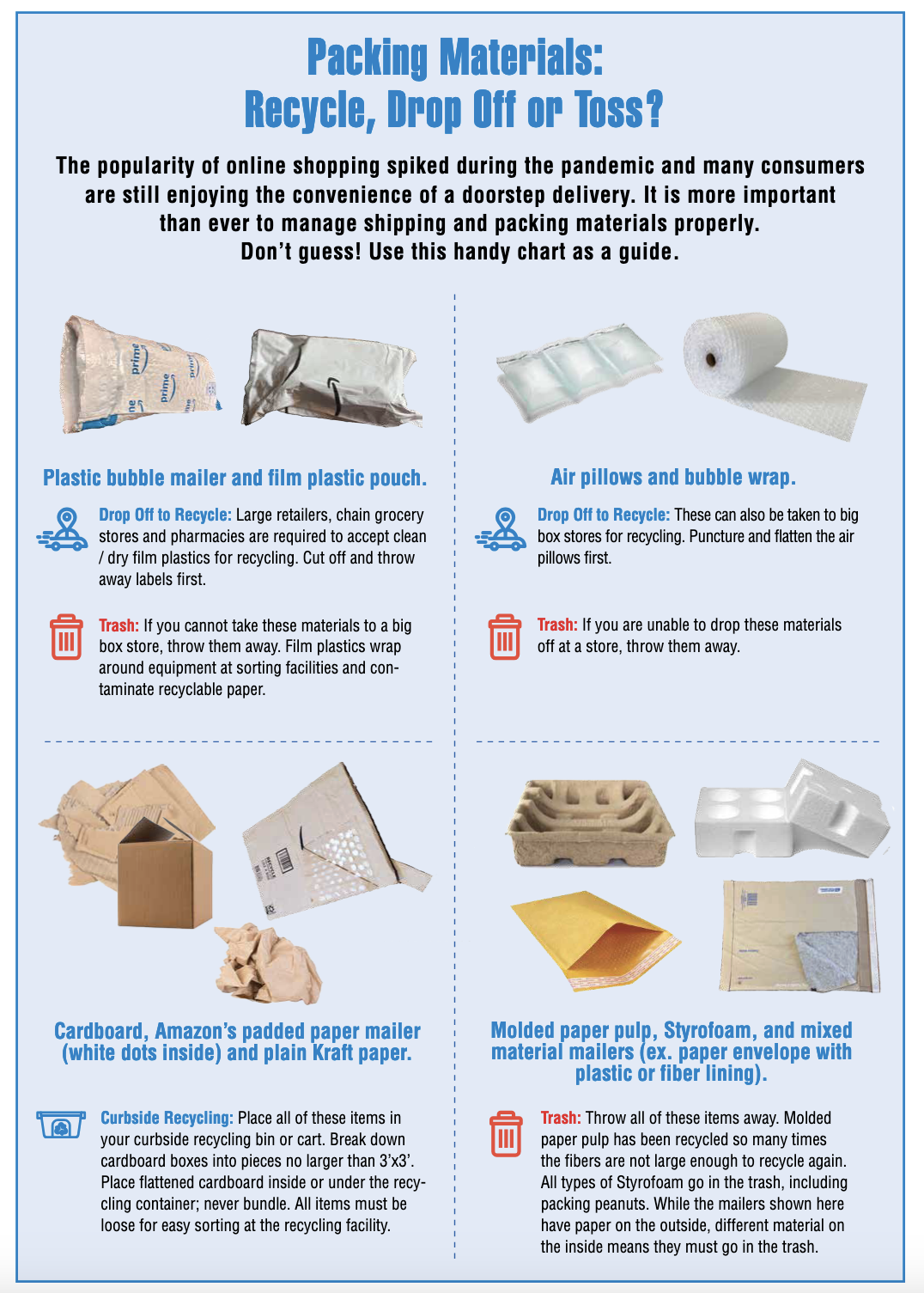 Sorting Shipping Materials – OCRRA – Onondaga County Resource Recovery ...